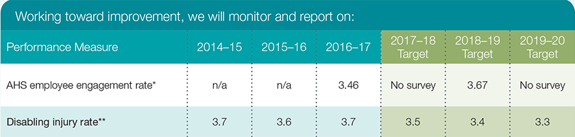 2017-2020 Health Plan & Business Plan | Alberta Health Services